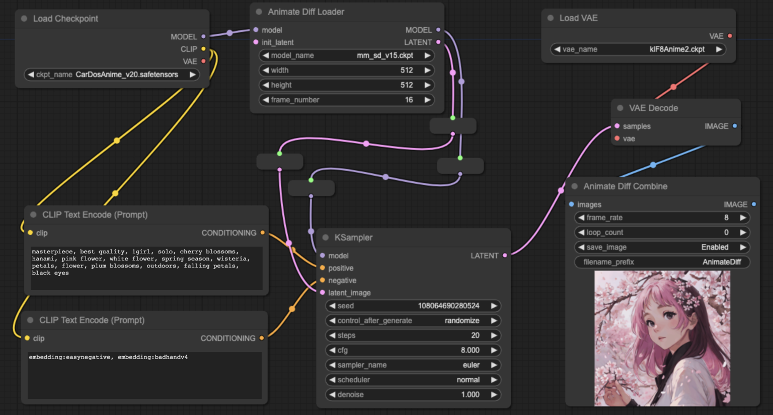 Beginner's Guide to AnimateDiff: Add Motion to Stable Diffusion