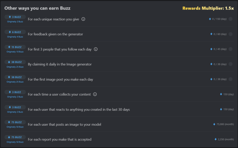 Guide to Buzz - the Civitai On-Site Currency! - Civitai Education