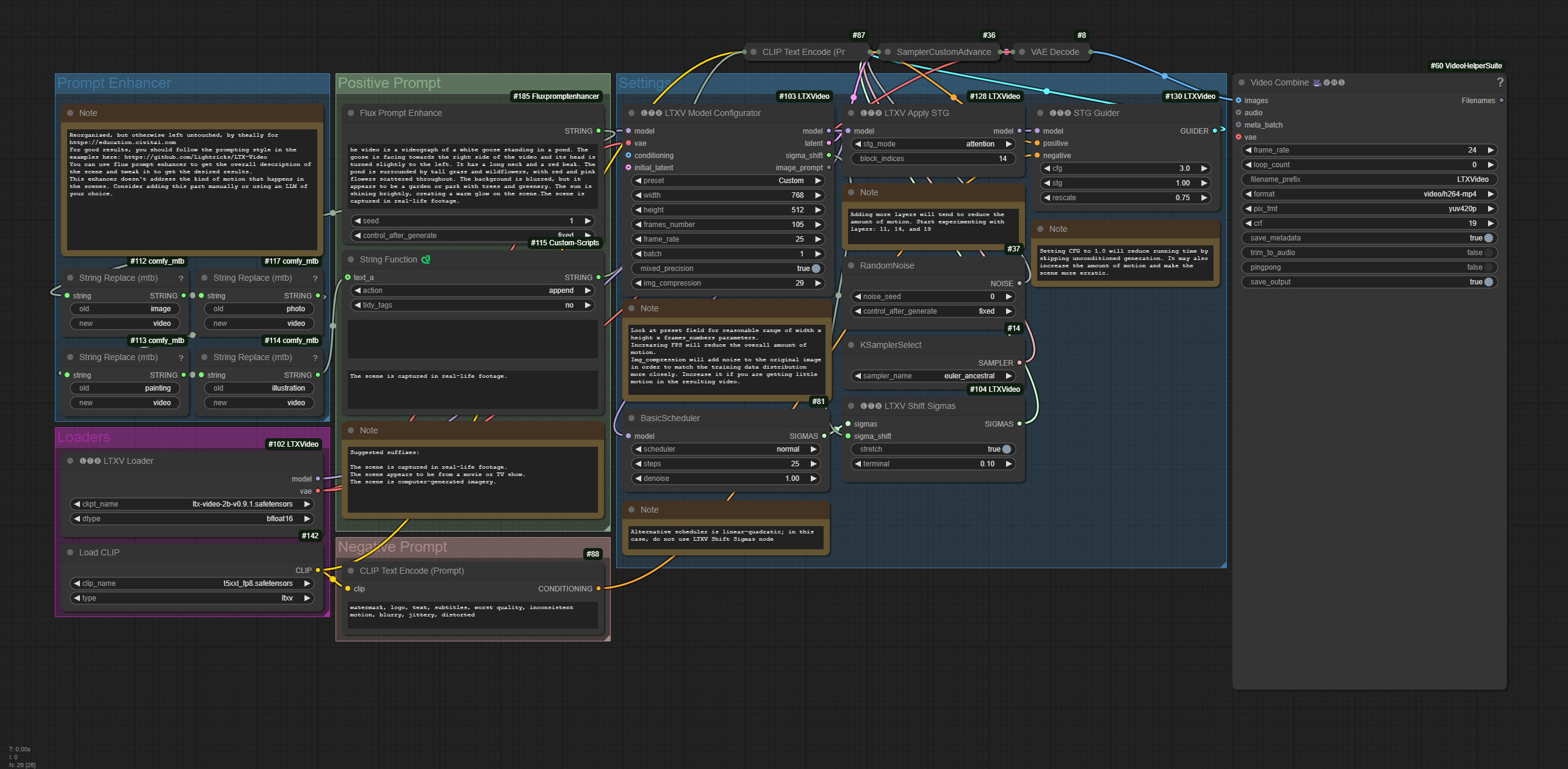 Civitai's Quickstart Guide to Lightricks LTXV! - Civitai Education