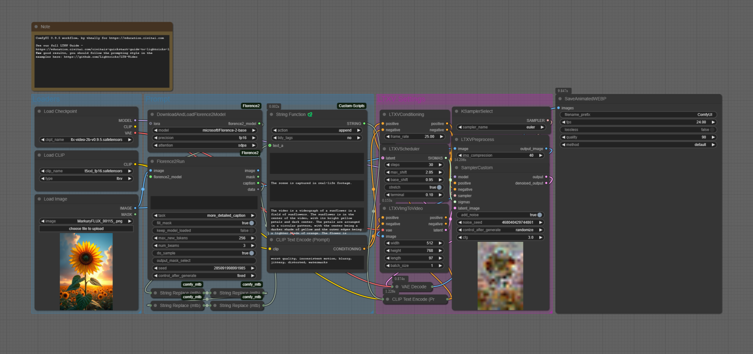 Civitai's Quickstart Guide to Lightricks LTXV! - Civitai Education