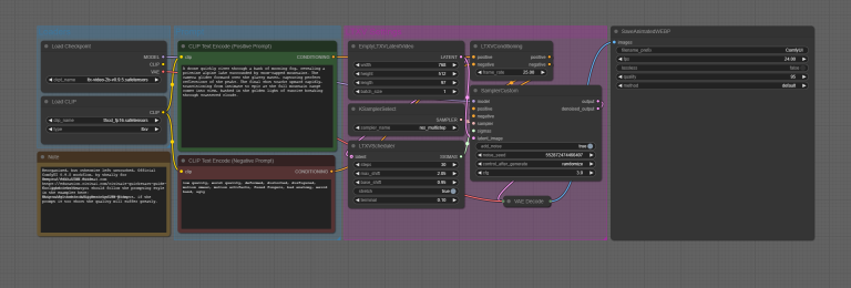 Civitai's Quickstart Guide to Lightricks LTXV! - Civitai Education