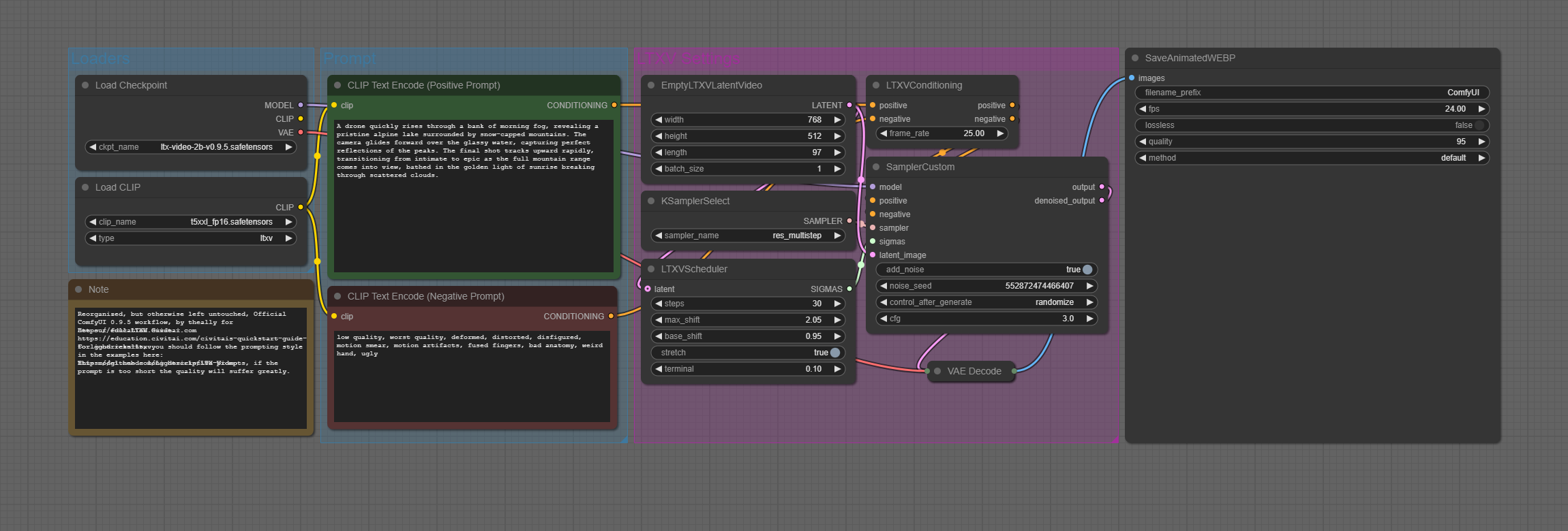 Civitai's Quickstart Guide to Lightricks LTXV! - Civitai Education