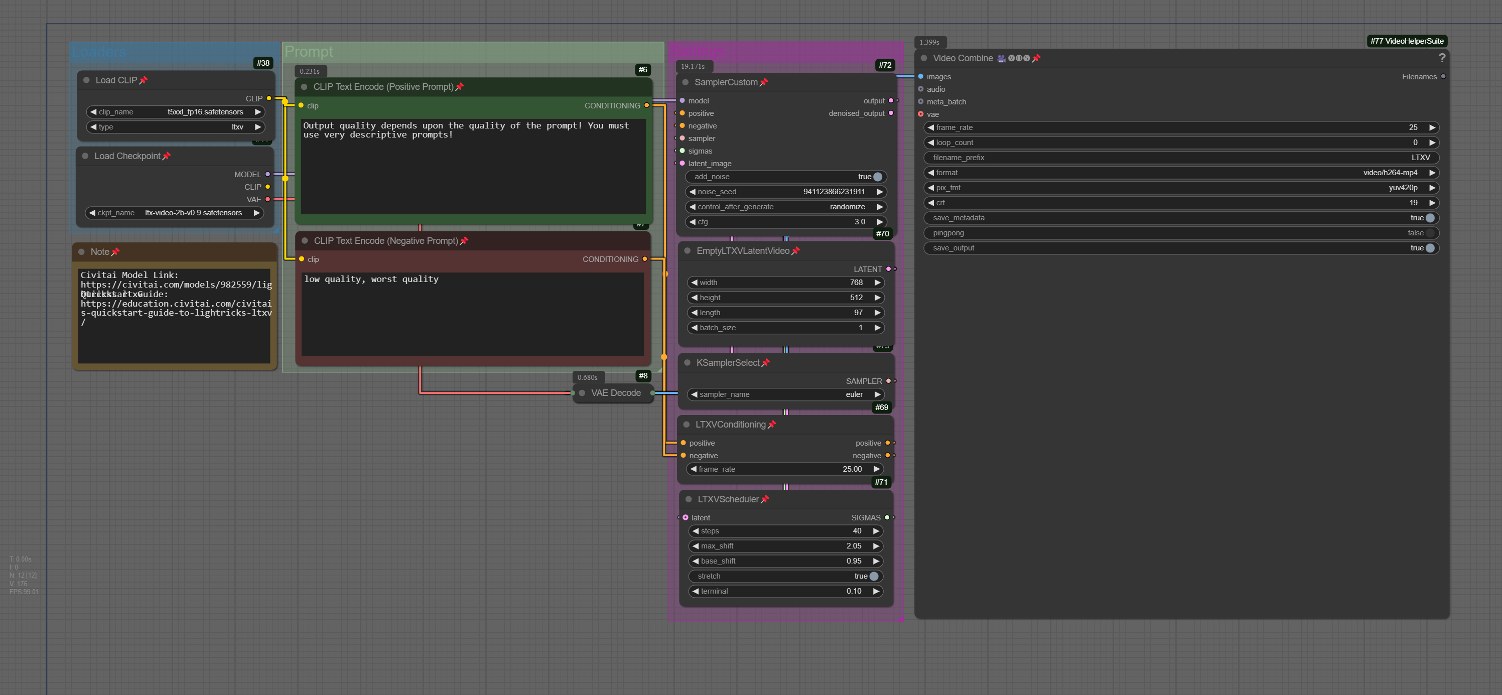 Civitai's Quickstart Guide to Lightricks LTXV! - Civitai Education