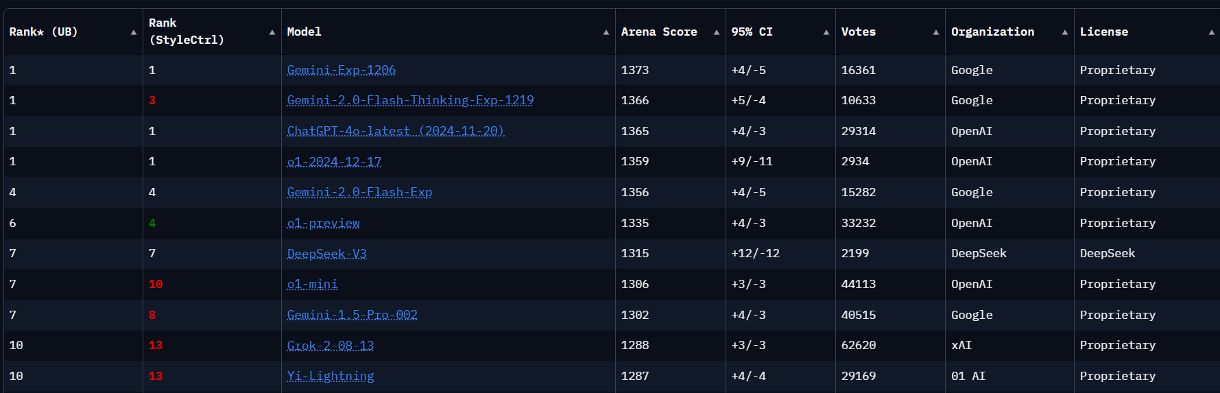 Civitai's Quickstart Guide to Large Language Models! - Civitai Education